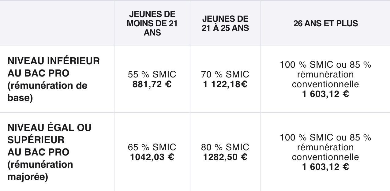Pourquoi choisir l’alternance pour votre formation? - Ecloson